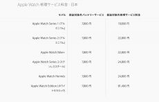 AppleCare+ : Apple Watch、転ばぬ先の AppleCare | WAVEFORM LAB